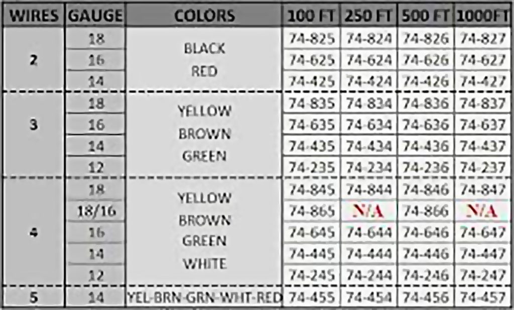 Bonded Parallel Wire – Del Mar Wire
