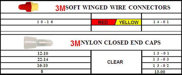 Closed End Caps - Del Mar Wire