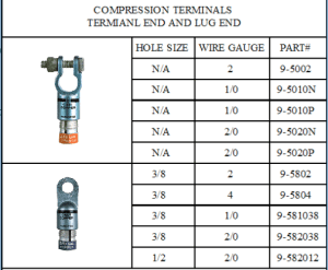Compression Terminals - Del Mar Wire