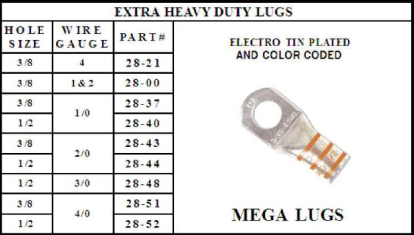 Mega Lugs - Del Mar Wire