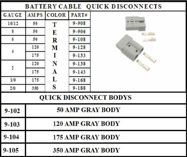 Quick Disconnects - Del Mar Wire