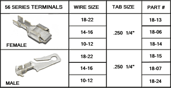 Gm 56 Series Terminals - Del Mar Wire